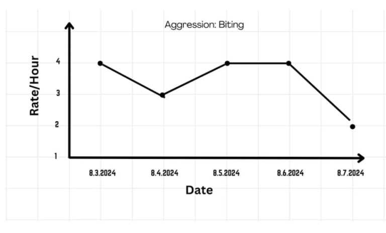 RBT Exam Study Guide Unit A: Measurement