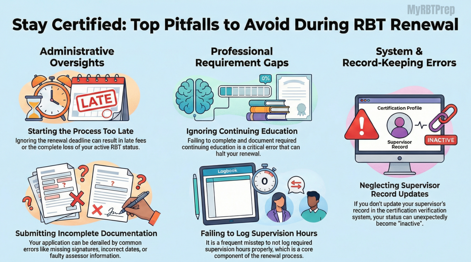 How to Renew Your RBT Certification After Expiry: Application, Costs ...