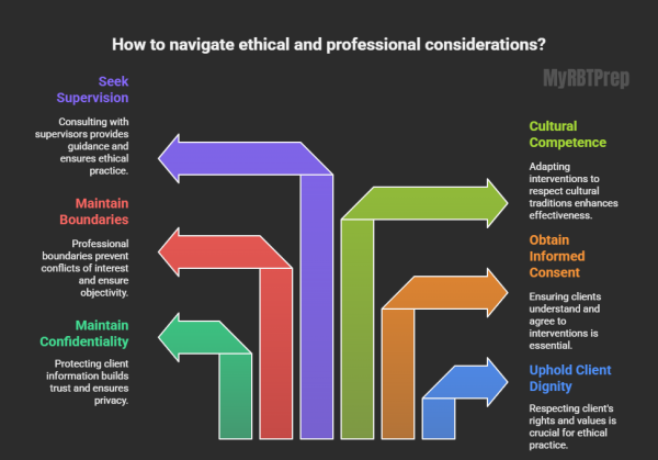 Understanding the RBT Competency Assessment: Initial vs. Renewal Process