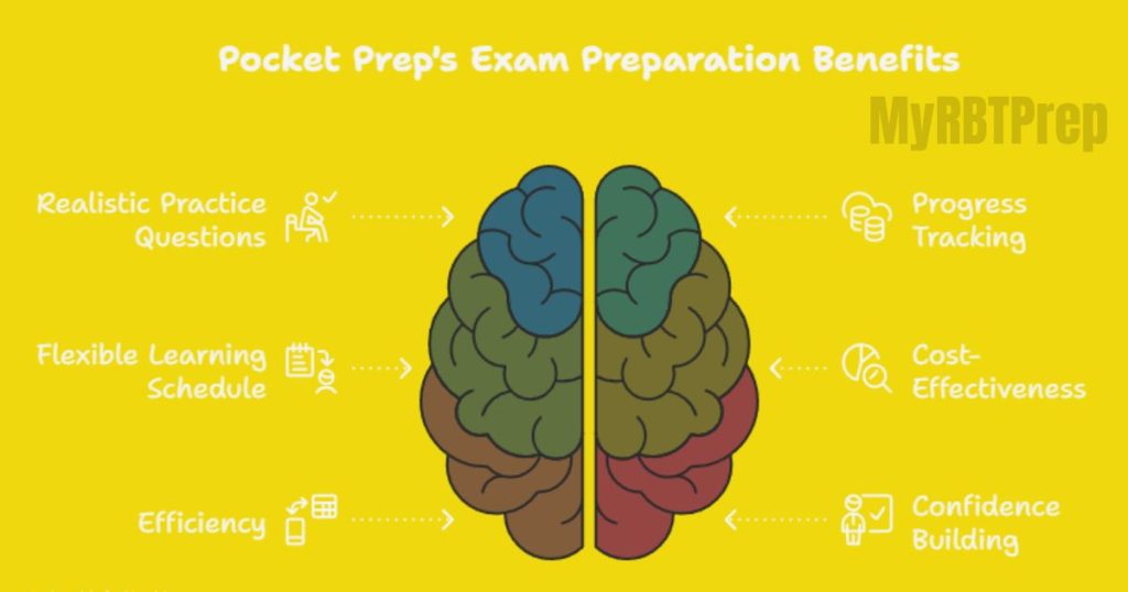 Step-by-Step Guide to RBT Certification: Requirements and BACB Process ...