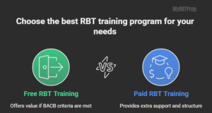 Best Free RBT Training Online: 40-Hour Certification Courses You Can ...