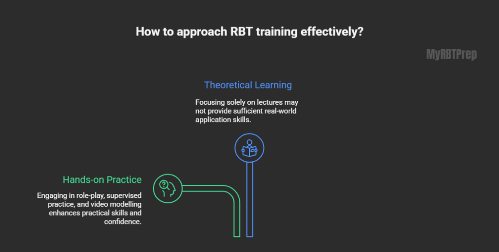 Best Free RBT Training Online: 40-Hour Certification Courses You Can ...