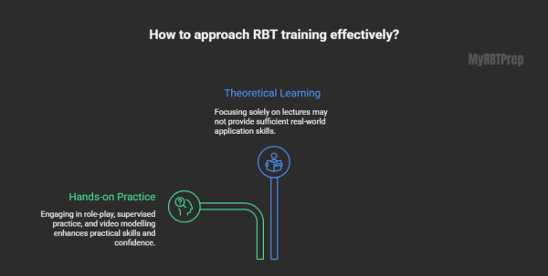 Best Free RBT Training Online: 40-Hour Certification Courses You Can ...