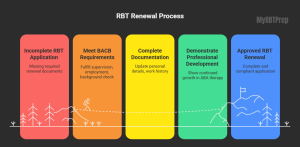 RBT Certification Renewal Guide : How to Reapply, Fees, and How Long It ...