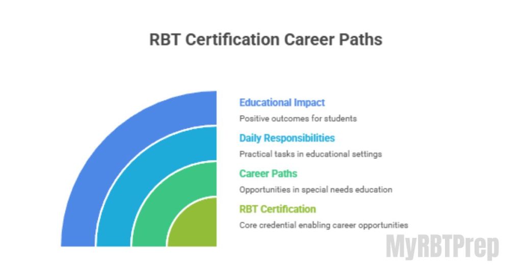 Step-by-Step Guide to RBT Certification: Requirements and BACB Process ...