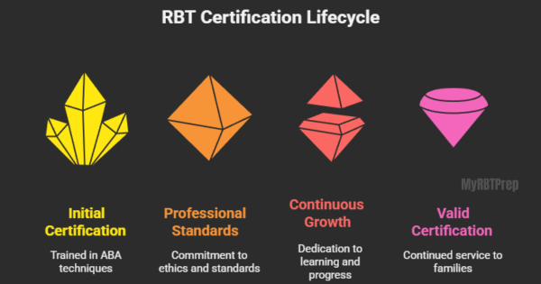 RBT Certification Renewal Guide : How to Reapply, Fees, and How Long It ...