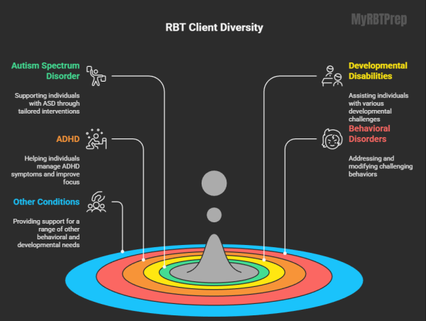Registered Behavior Technician (RBT) Explained: Duties, Scope & Career Path