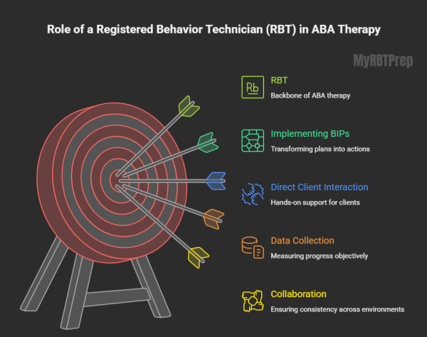 Registered Behavior Technician (RBT) Explained: Duties, Scope & Career Path