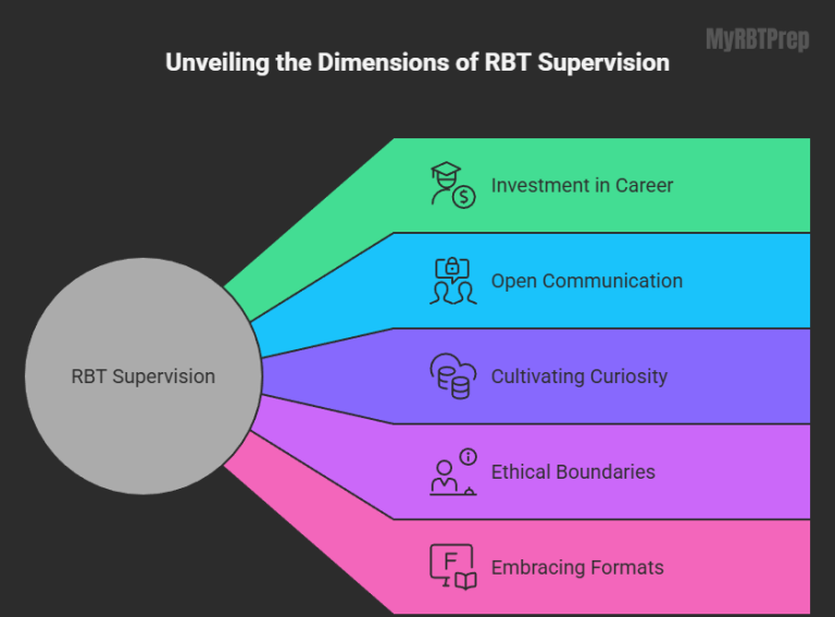 RBT Supervision Guide: What You Must Know About Qualifications, Hours ...