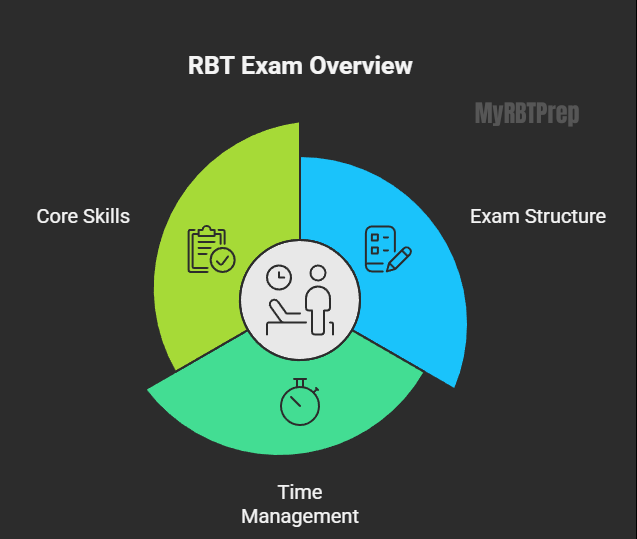 What to Do After Failing Your RBT Exam: Step-by-Step Recovery Plan