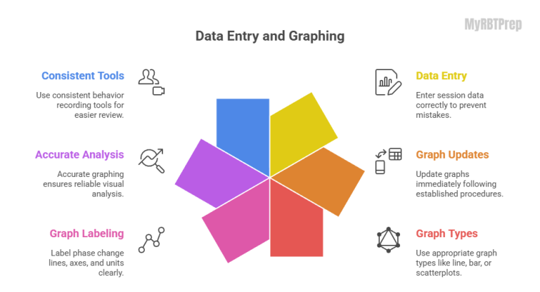 RBT Data Collection and Graphing Study Guide | Task List 3.0