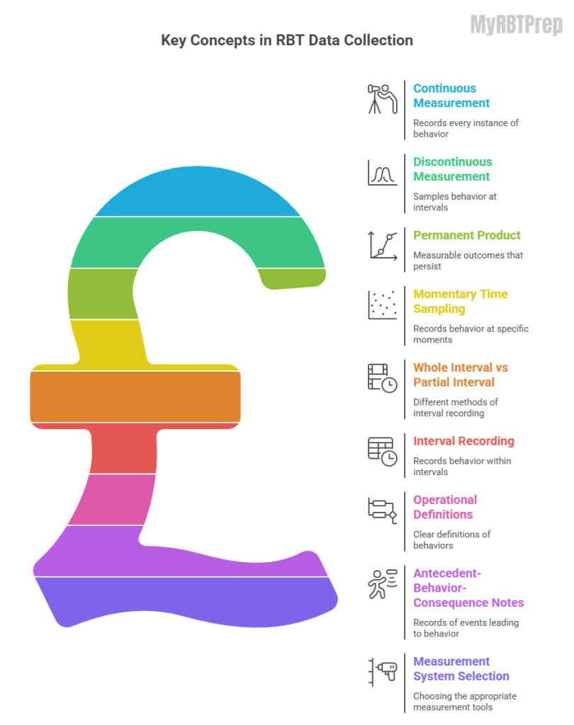 RBT Data Collection and Graphing Study Guide | Task List 3.0