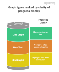 RBT Data Collection and Graphing Study Guide | Task List 3.0