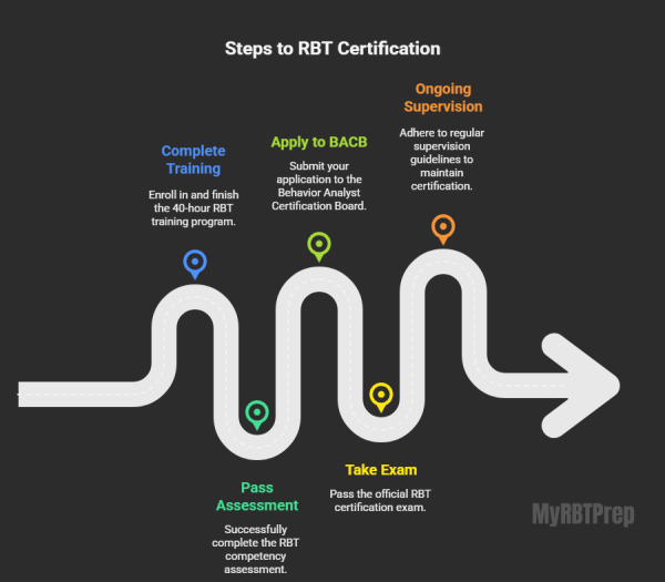 Registered Behavior Technician (RBT) Explained: Duties, Scope & Career Path