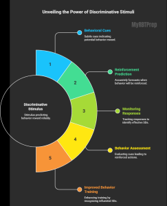 Discriminative Stimulus (SD) in ABA: Definition, Examples, and More