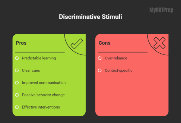 Discriminative Stimulus (SD) in ABA: Definition, Examples, and More