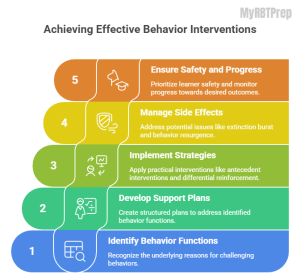 RBT Behavior Reduction Guide | Task List 3.0 Strategies & ABA Behavior ...