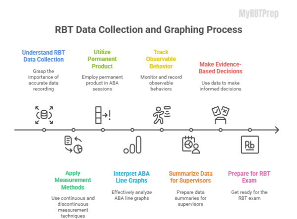 RBT Data Collection and Graphing Study Guide | Task List 3.0