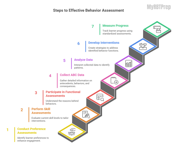RBT Behavior Assessment Guide | Task List 3.0 Study & Exam Prep