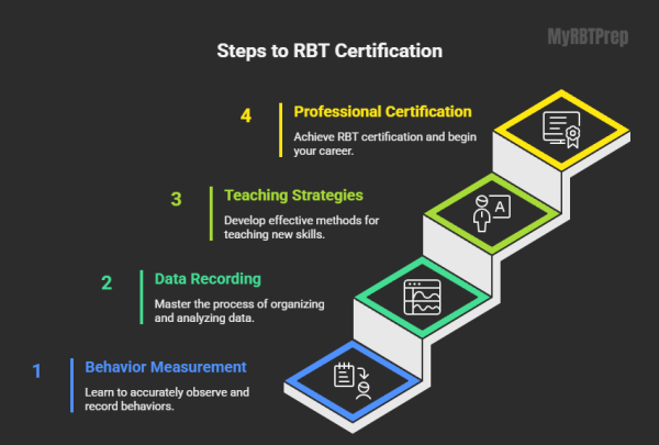 RBT Initial Competency Assessment Study Guide | Pass Your ABA Exam with ...