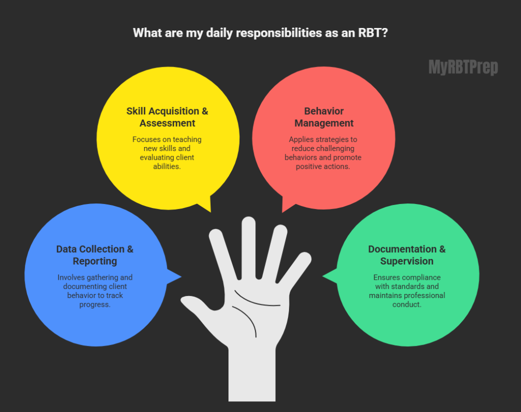 How to Get RBT Certification: Complete Step-by-Step Guide for U.S ...