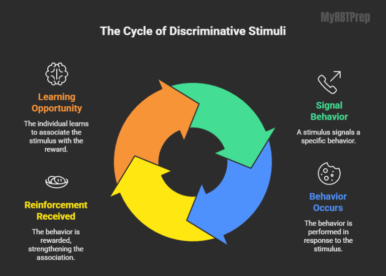 Discriminative Stimulus (SD) in ABA: Definition, Examples, and More