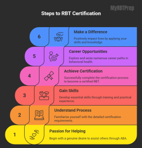 How to Get RBT Certification: Complete Step-by-Step Guide for U.S ...