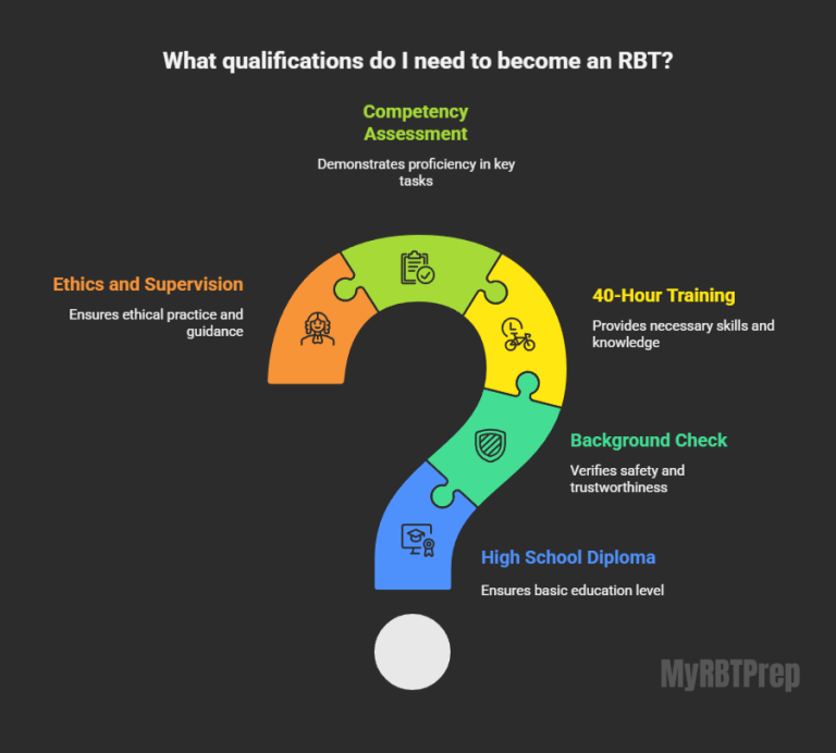 Registered Behavior Technician (RBT) Explained: Duties, Scope & Career Path