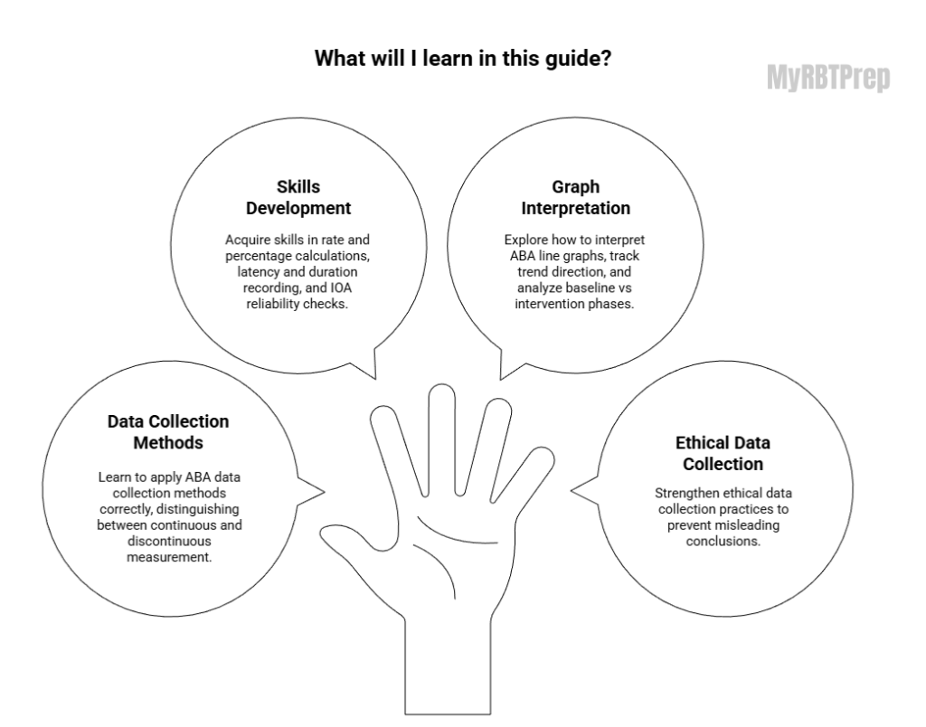 Rbt Data Collection And Graphing Study Guide Task List 3 0