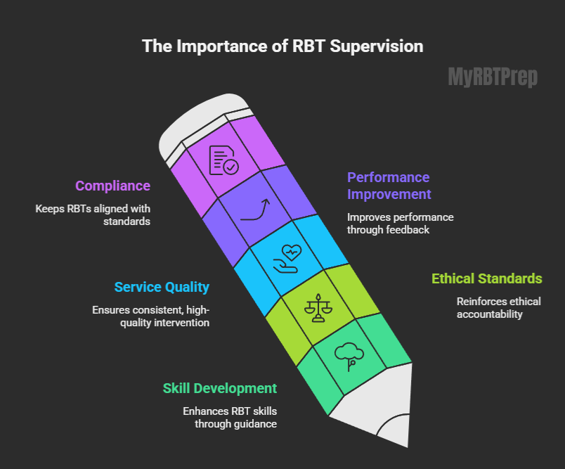RBT Supervision Guide: What You Must Know About Qualifications, Hours & Compliance