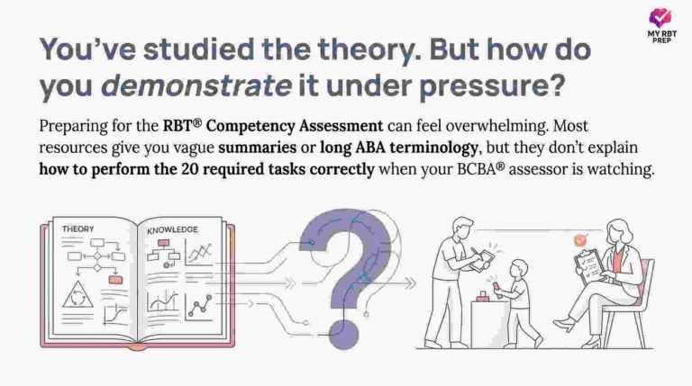 RBT® Competency Assessment Guide & Checklist PASS Bundle