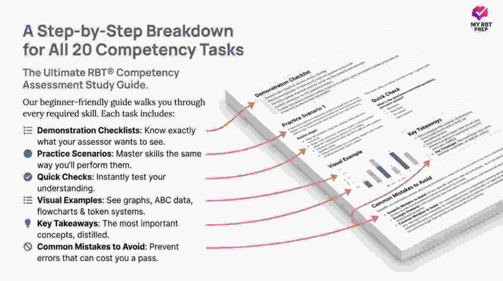 RBT® Competency Assessment Guide & Checklist PASS Bundle