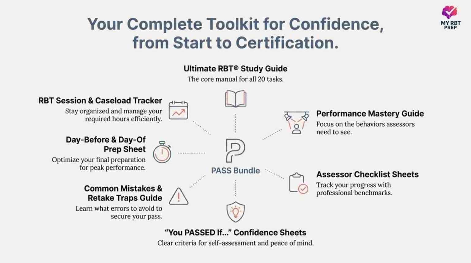 RBT® Competency Assessment Guide & Checklist PASS Bundle