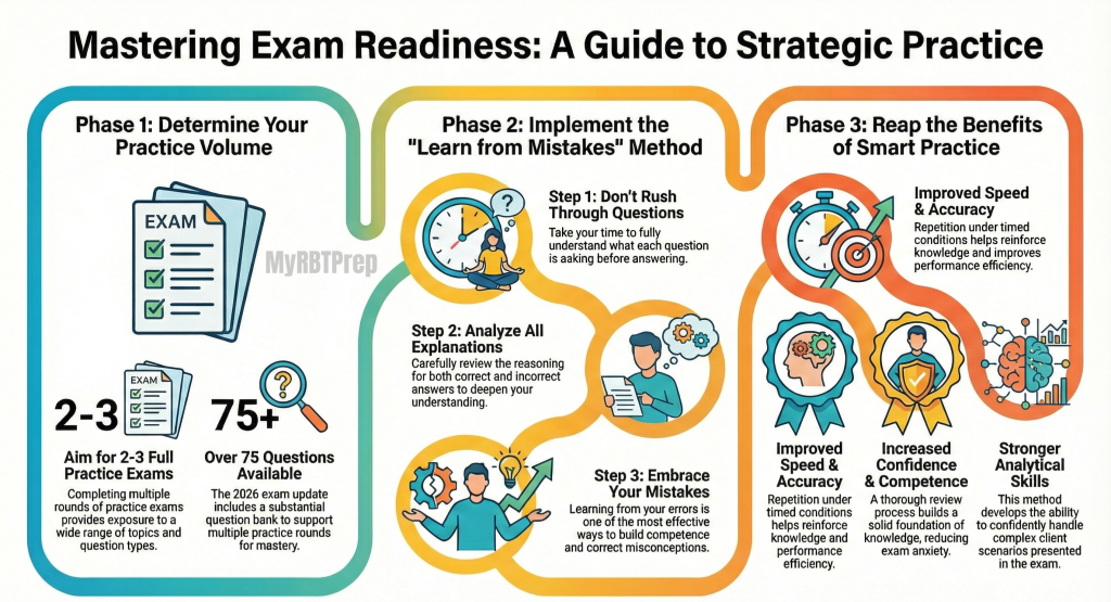 Free RBT Practice Exams 2026: 75+ Questions with Answers for Exam Success