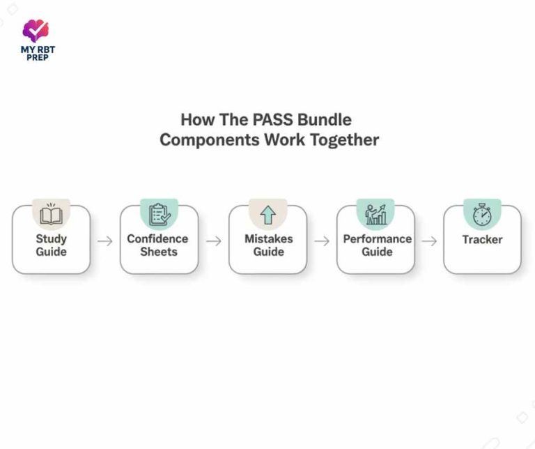 RBT® Competency Assessment Guide & Checklist PASS Bundle
