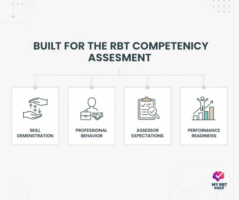RBT® Competency Assessment Guide & Checklist PASS Bundle