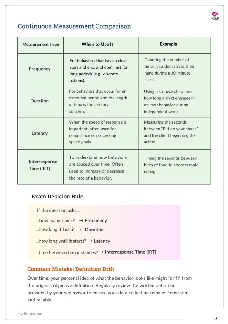 RBT Exam Study Guide (3rd Edition Task List) – Digital & Printable PDF ...