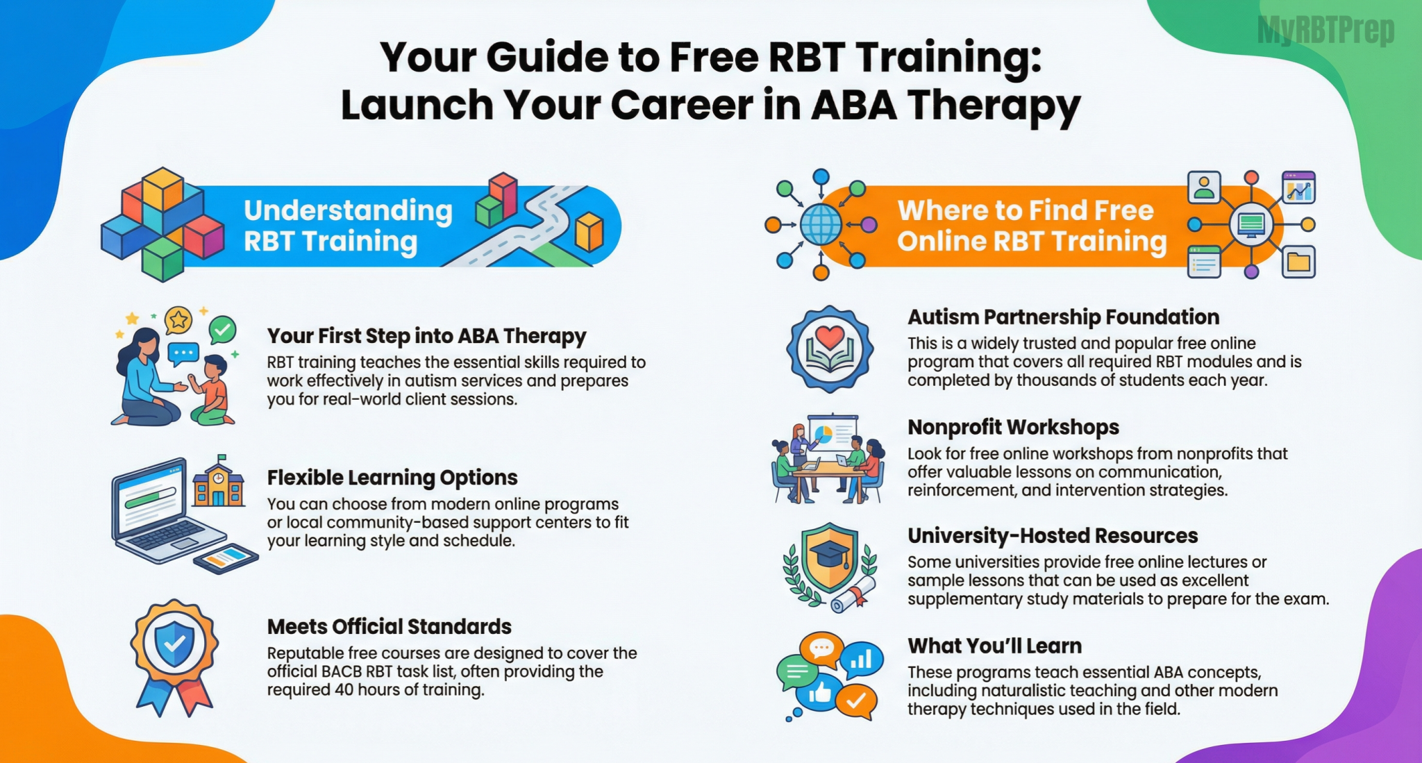 Free RBT Training Near Me (2026): Best Free Courses & Online RBT ...