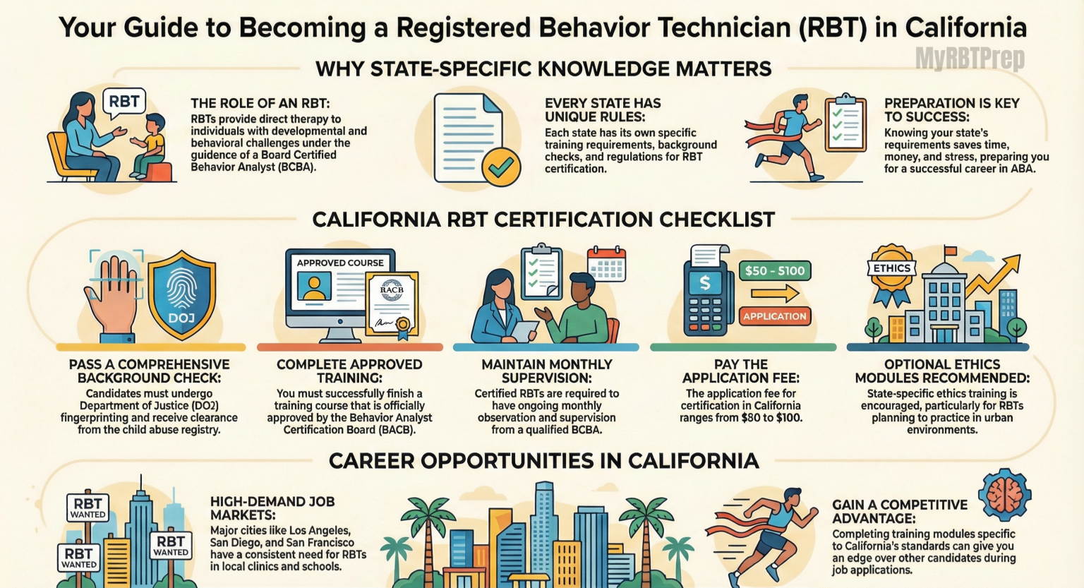 RBT Certification by State: Florida, California, Texas, NJ & More (2026 ...