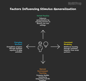 Stimulus Generalization: Definition, Examples & ABA Guide for RBTs