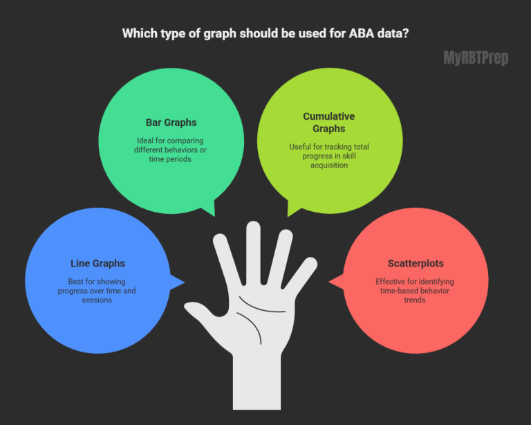 RBT Data Collection and Graphing Guide (2026 Update) – Complete Step-by ...