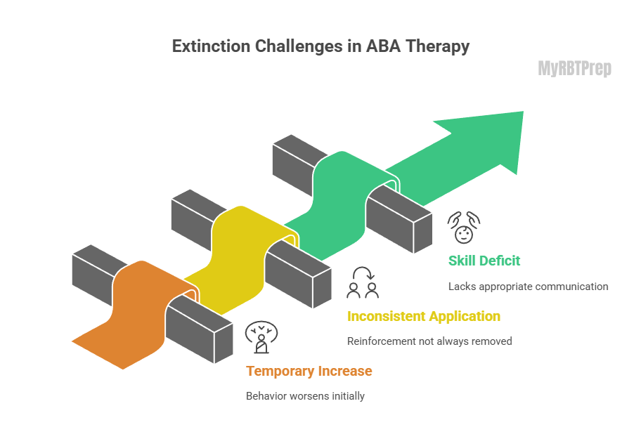 Extinction Burst: Definition, Signs, Examples & RBT Behavior Management ...