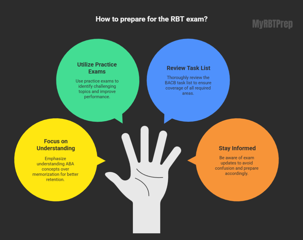 RBT Passing Score Explained 2026: Complete Guide to Passing the ...