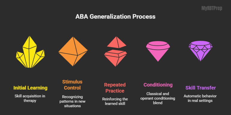 Stimulus Generalization: Definition, Examples & ABA Guide for RBTs