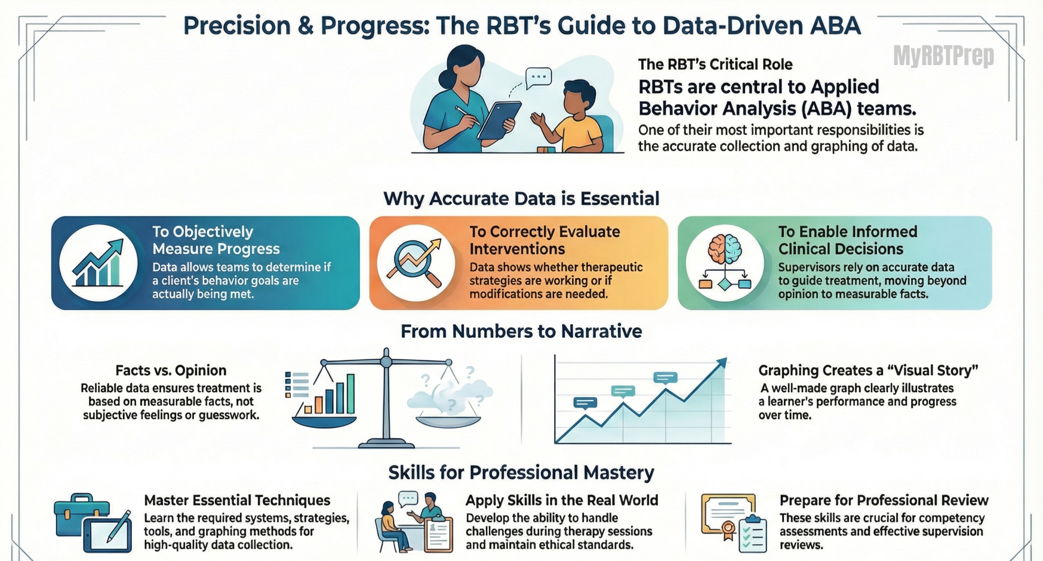 RBT Data Collection and Graphing Guide (2026 Update) – Complete Step-by ...