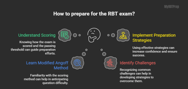 RBT Passing Score Explained 2026: Complete Guide to Passing the ...