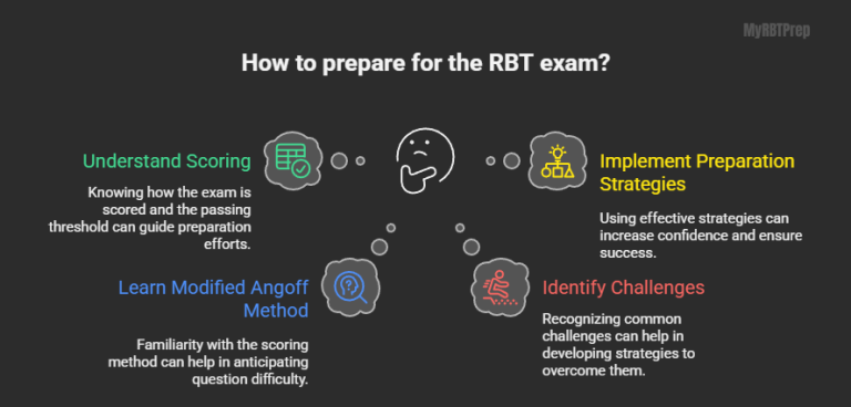 RBT Passing Score Explained 2026: Complete Guide to Passing the ...