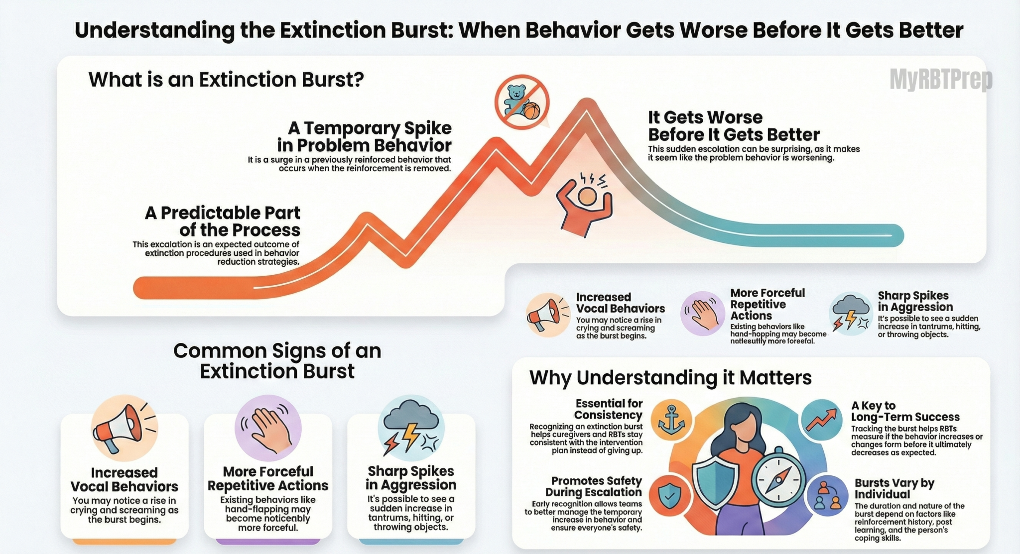 Extinction Burst: Definition, Signs, Examples & RBT Behavior Management ...