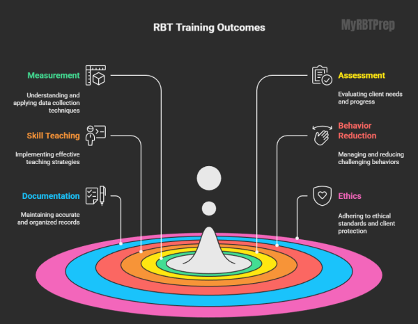 FREE RBT Training Guide: APF 40-Hour Course, Certification Steps ...