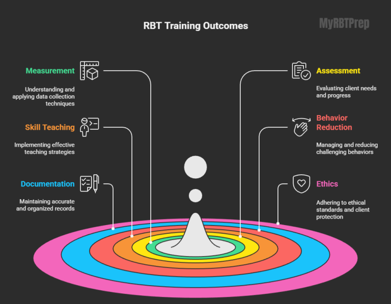 FREE RBT Training Guide: APF 40-Hour Course, Certification Steps ...